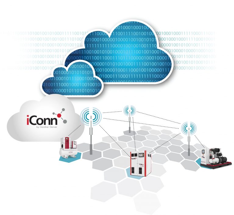 Gardner Denver's iConn Advancing the Air Industry | Lewis Systems, Inc.