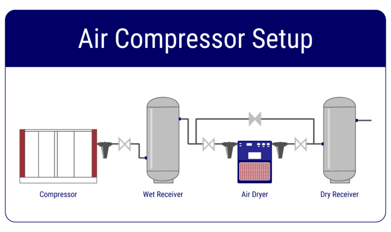Air Compressor Installation Guide – Tips & Setup Diagram
